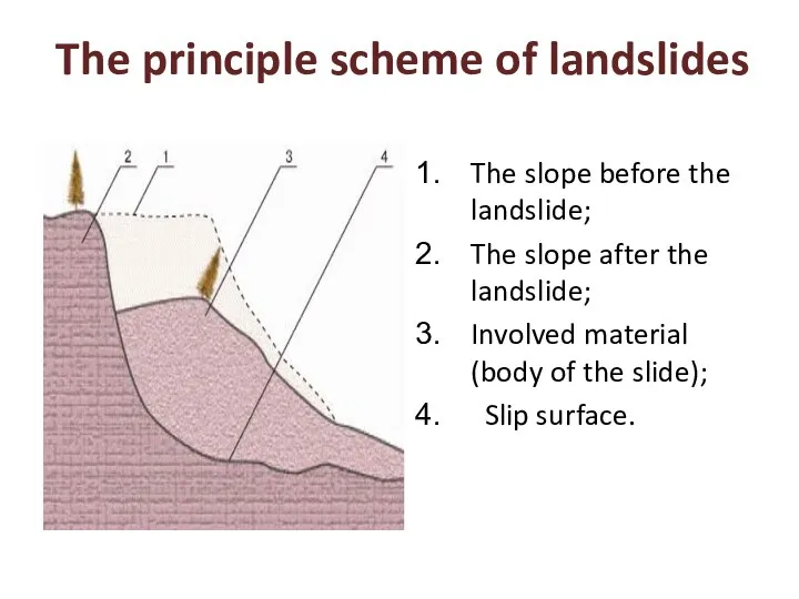 Landslides. Types of landslides презентация